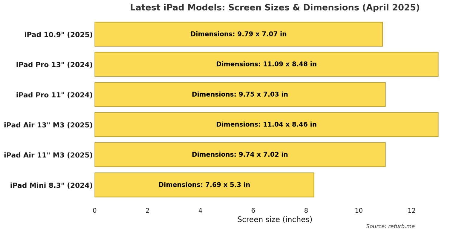 Every iPad Size Compared: Which Is Best for You? [2025]